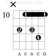 Acorde G4/A AGORA APRENDI